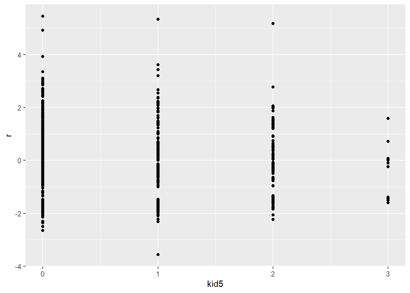 Deviance In A Generalized Linear Model Pmean
